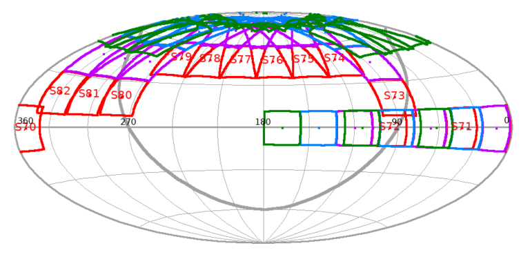 TESS Observations