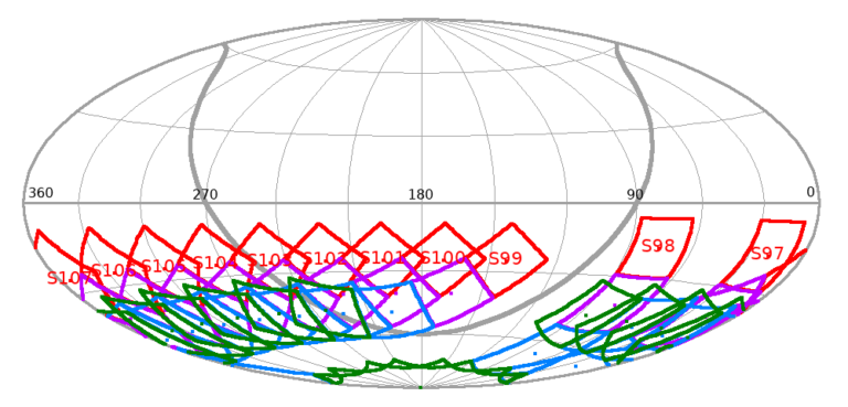 TESS Observations