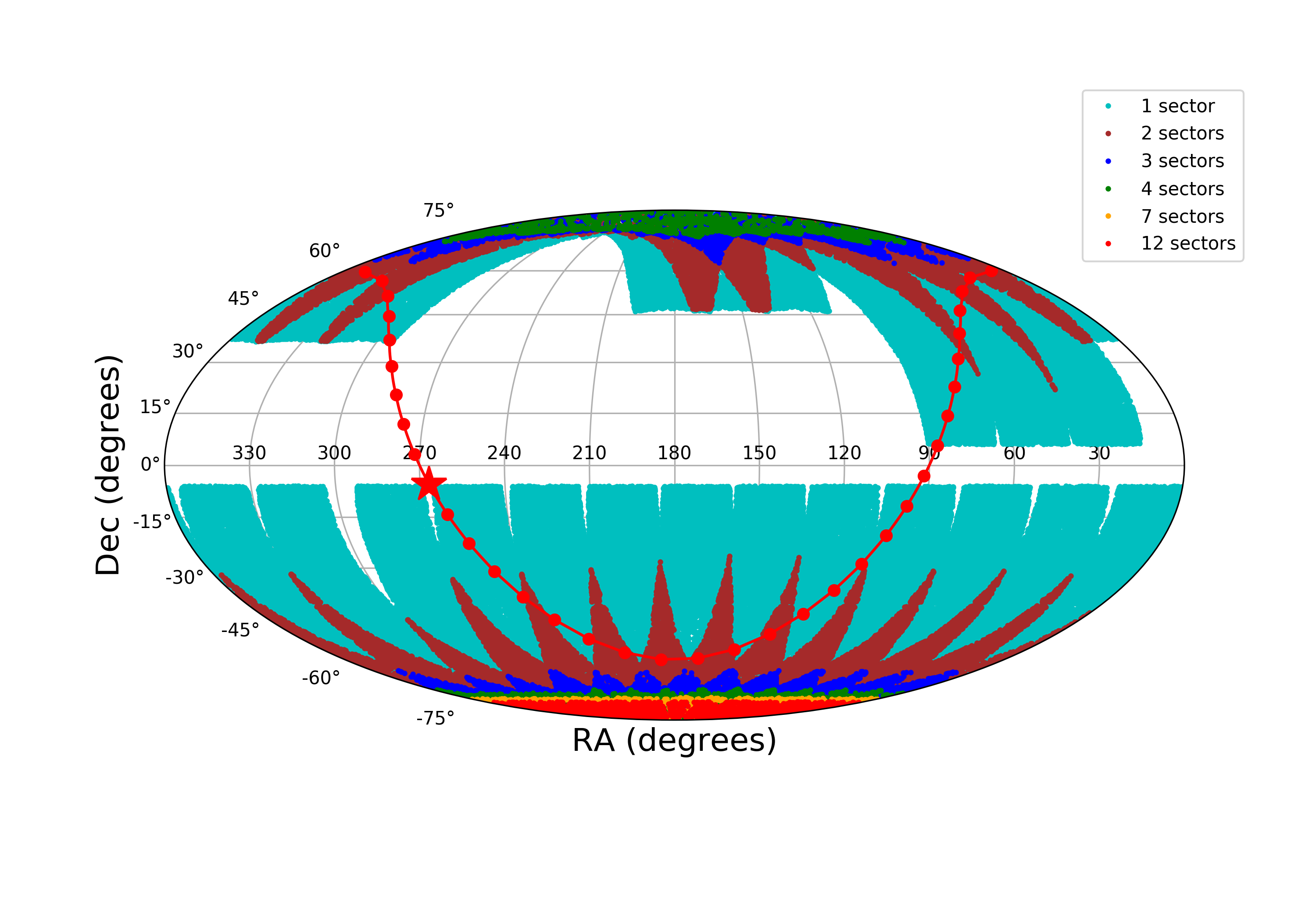 multi_sectors_by_color_s19_ecliptic