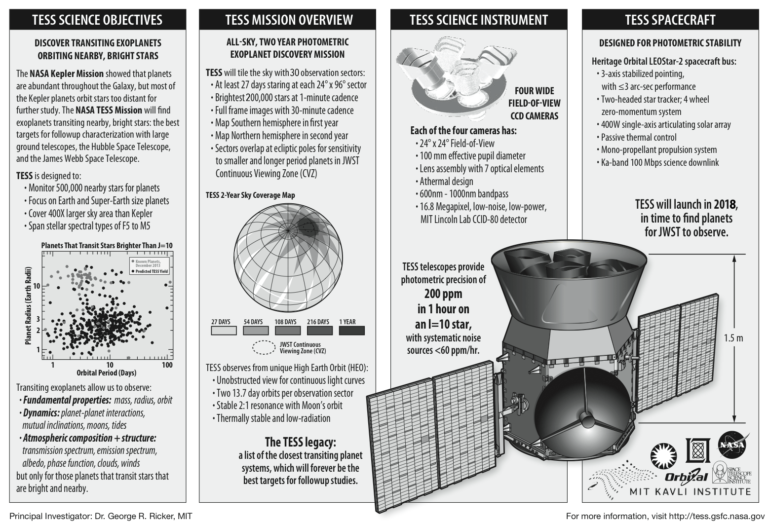 Mission Overview
