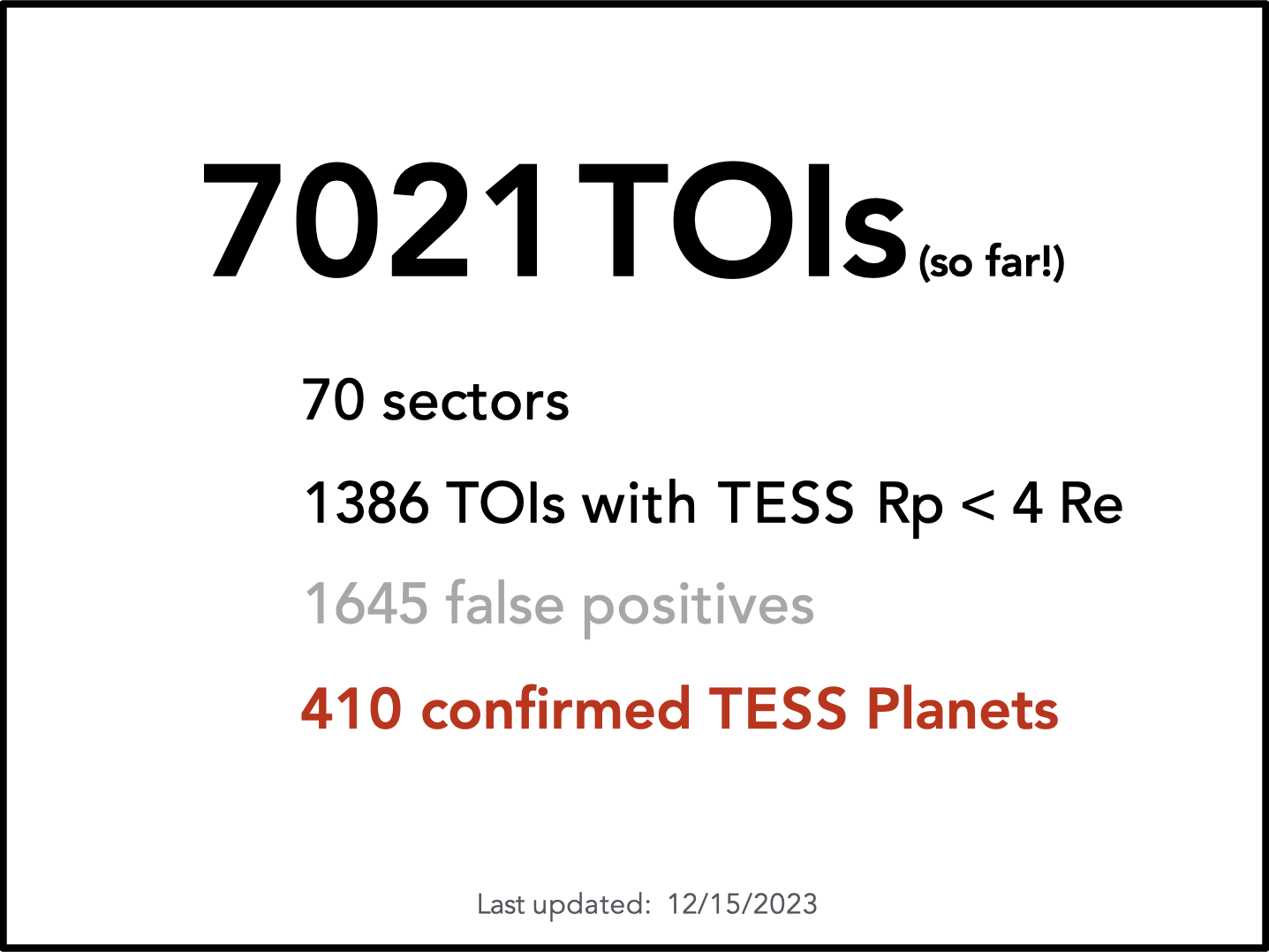 TESS Planet Count